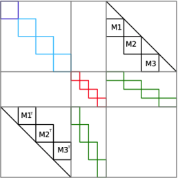 Exploiting matrix structure for faster algorithms | Mathematical Institute